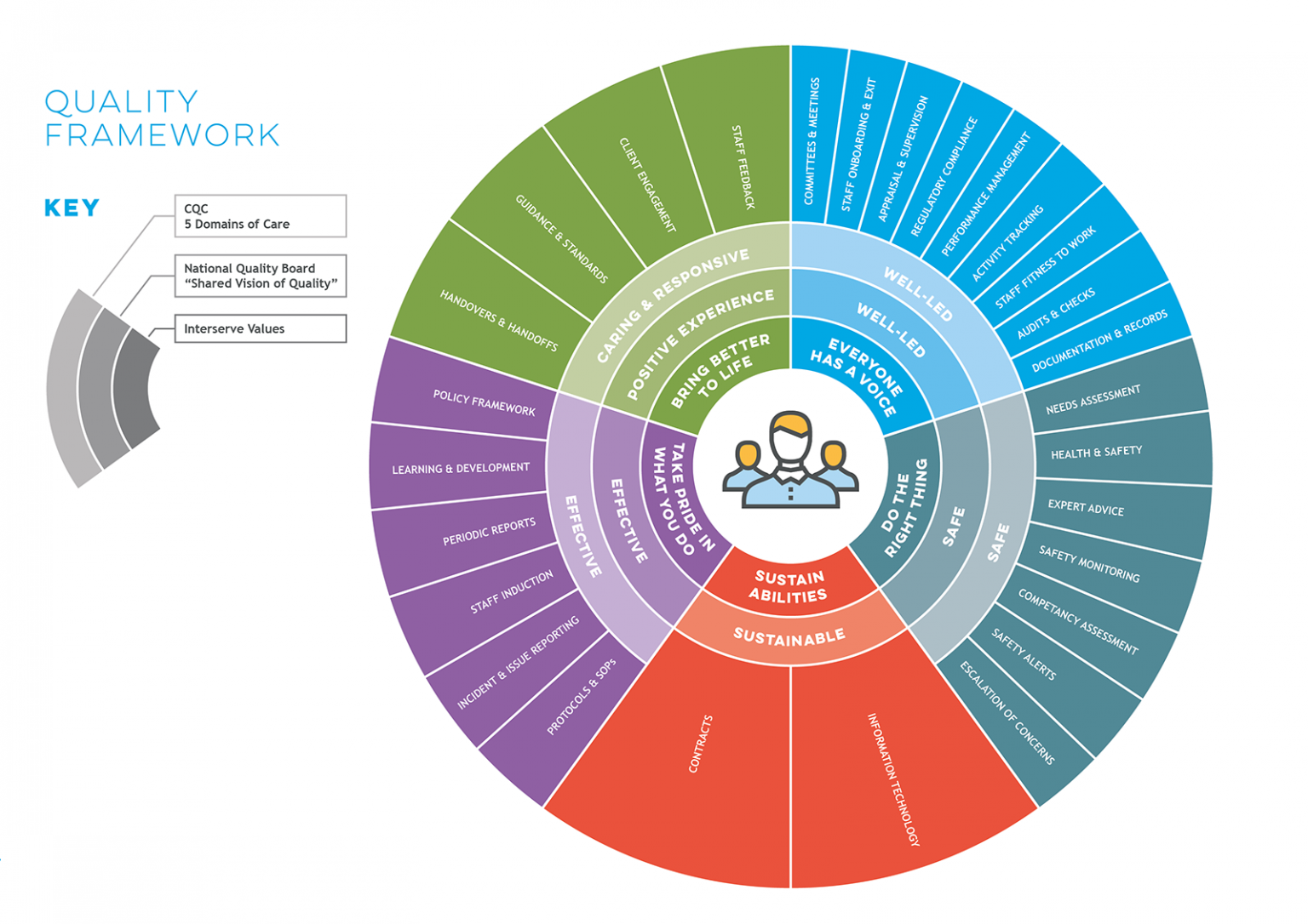Clinical Excellence | Working To Safeguard Clients | Advantage Healthcare